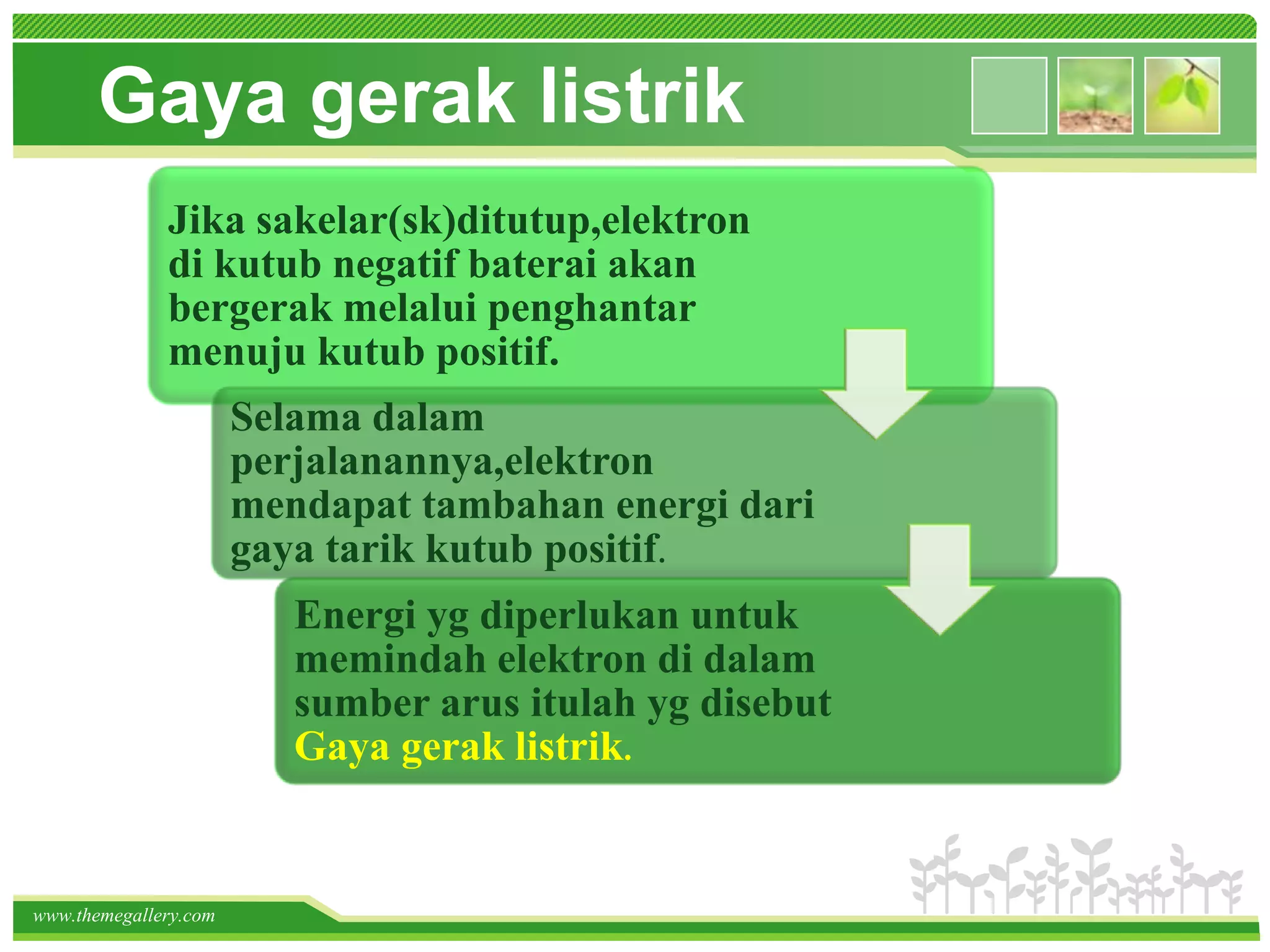 Ppt gaya gerak listri dan tegangan terminal | PPTX