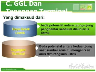 Ppt gaya gerak listri dan tegangan terminal | PPTX