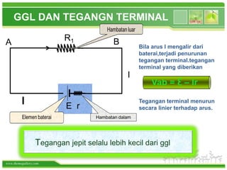 Ppt gaya gerak listri dan tegangan terminal | PPTX