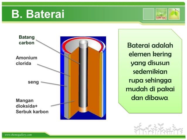 Ppt gaya gerak listri dan tegangan terminal | PPTX