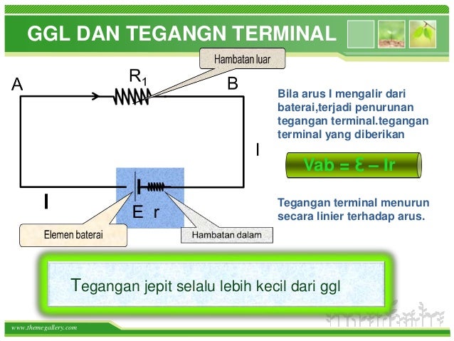 Ppt Gaya Gerak Listri Dan Tegangan Terminal