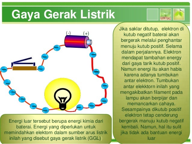 Apa Yang Dimaksud Dengan Gaya Gerak Listrik Maksad