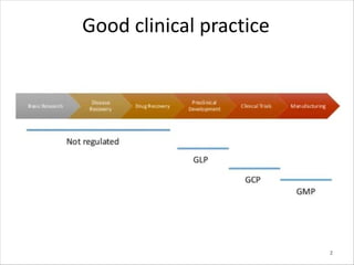 ppt good clinical practice | PDF