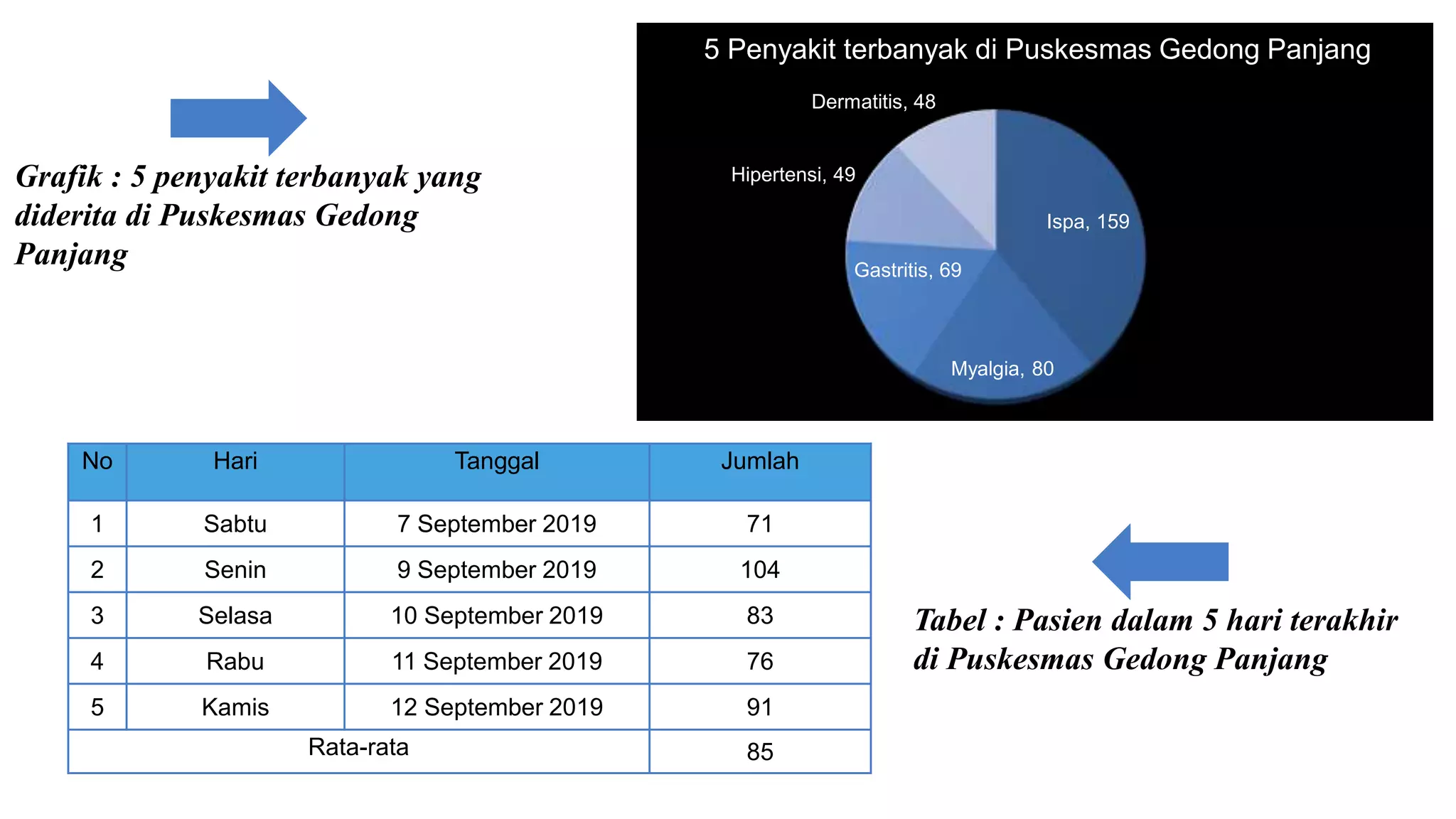Ppt gedong panjang per hari | PPT