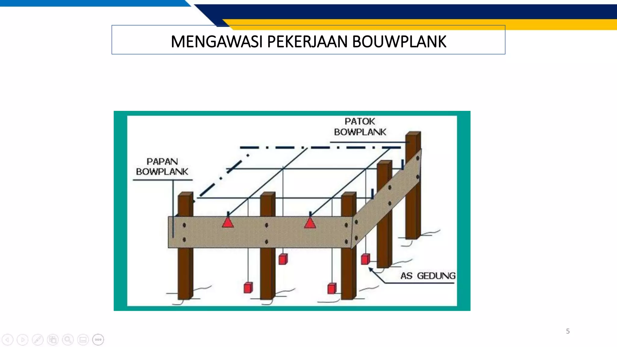 PPT gedung pengawasan DIMAS.ppt