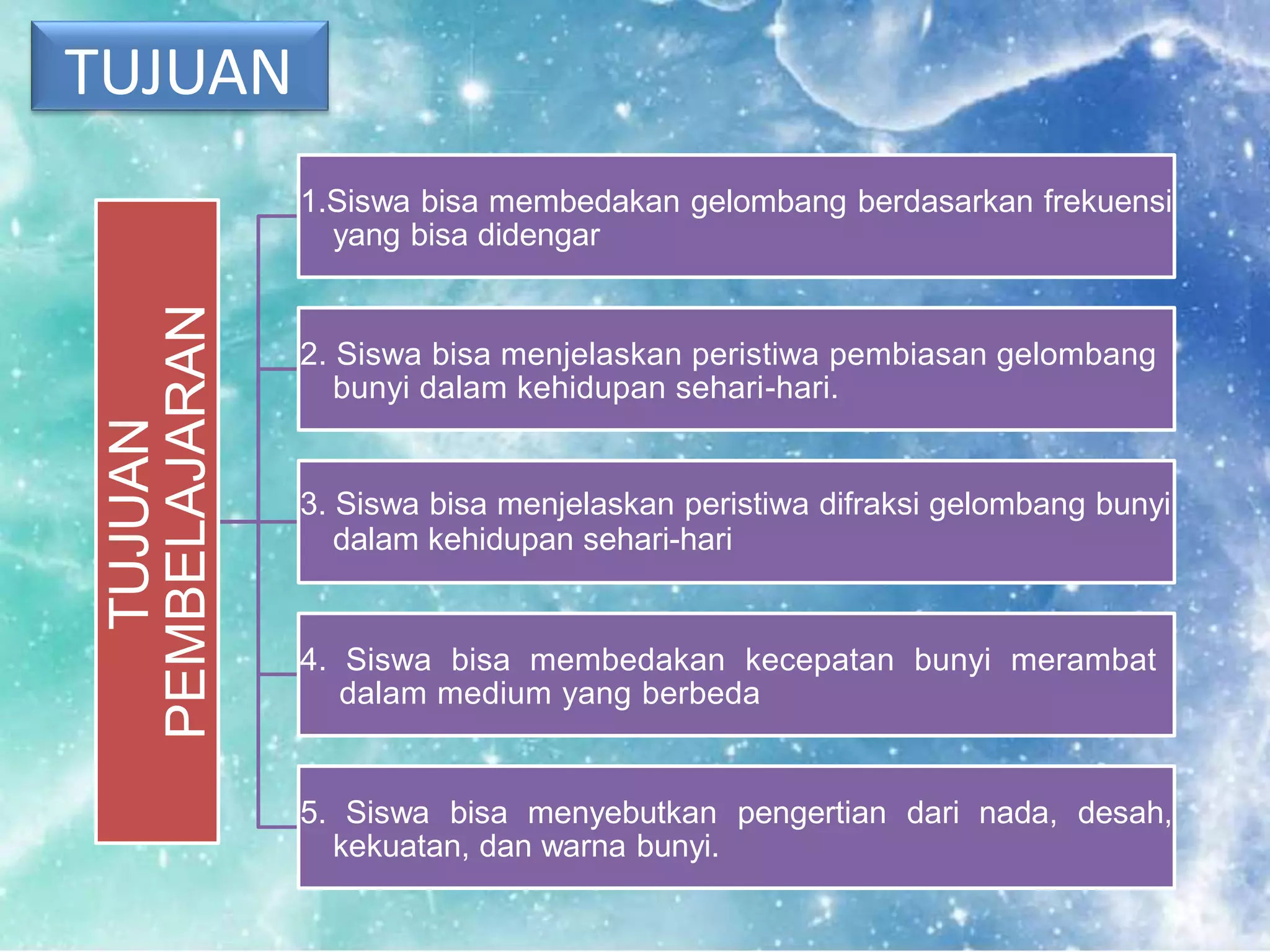 PPT Gelombang Bunyi.pptx