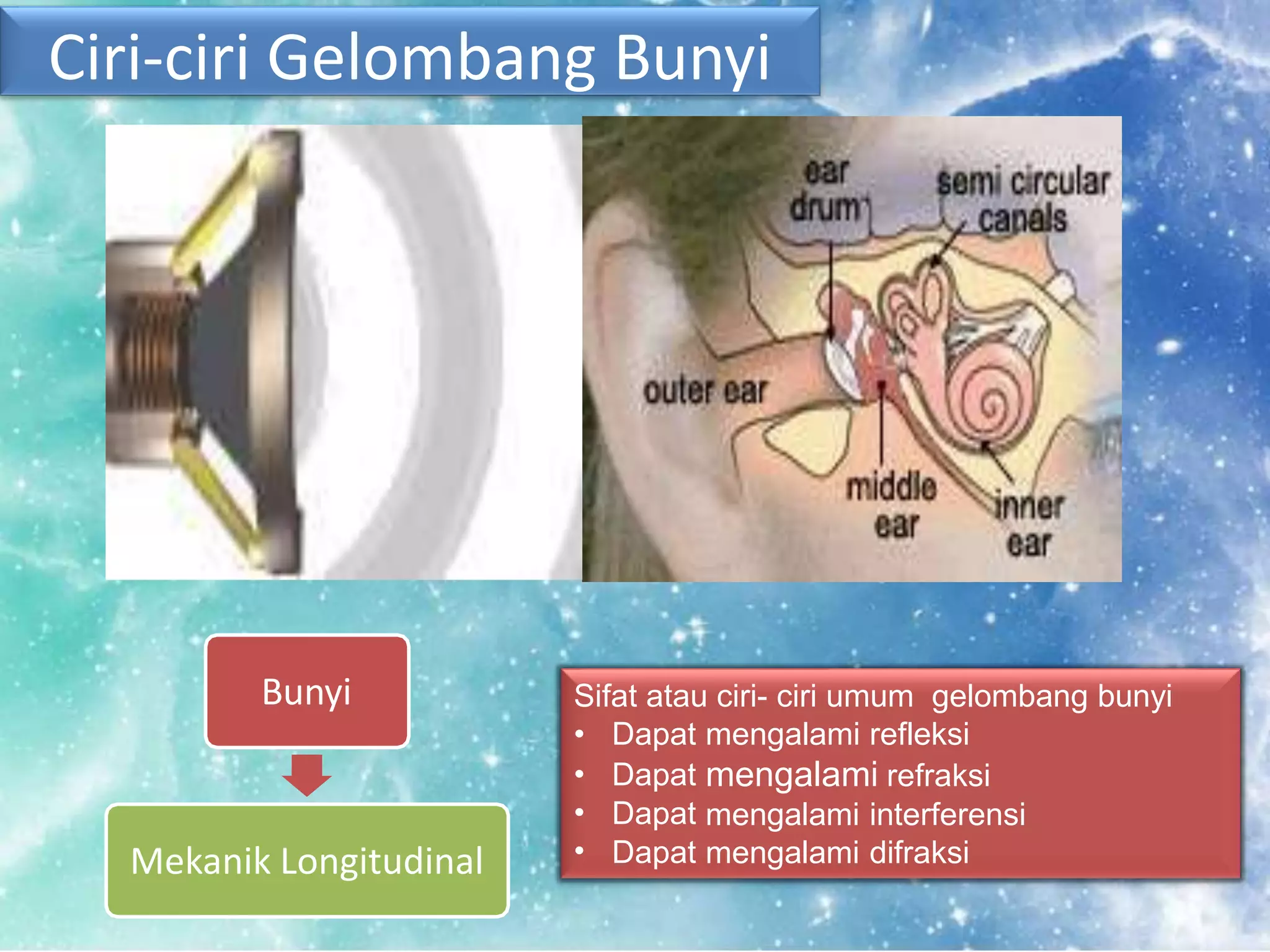 PPT Gelombang Bunyi.pptx