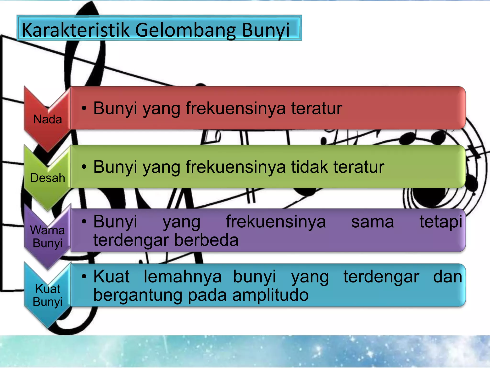 PPT Gelombang Bunyi.pptx