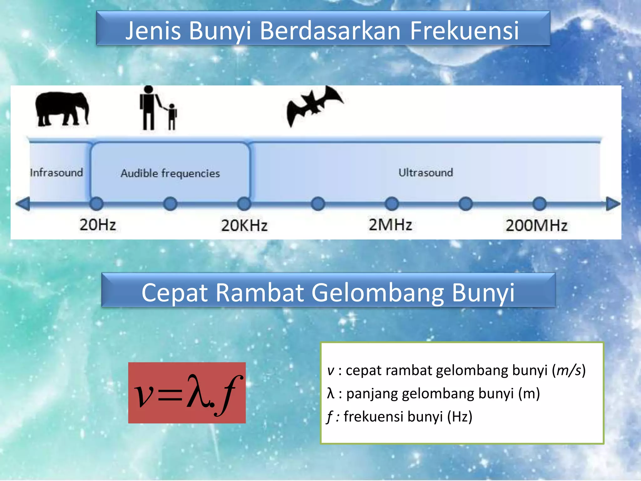 PPT Gelombang Bunyi.pptx