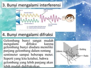 PPT Gelombang Bunyi.pptx