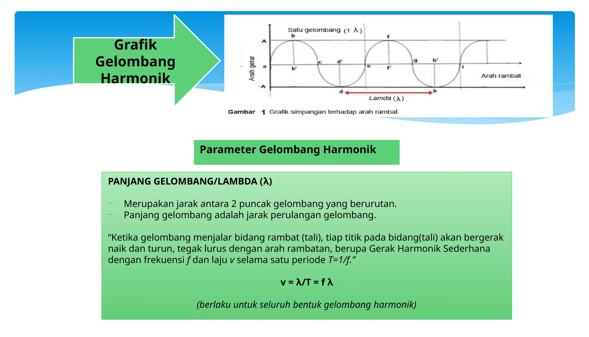 PPT Gelombang Harmonik Sederhana-Imam usamah adbul shidiq.pptx
