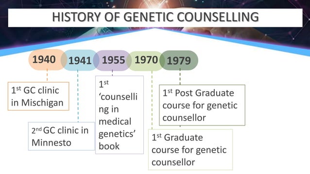 genetic counselling and role of nurse in genetic counselling | PPTX ...