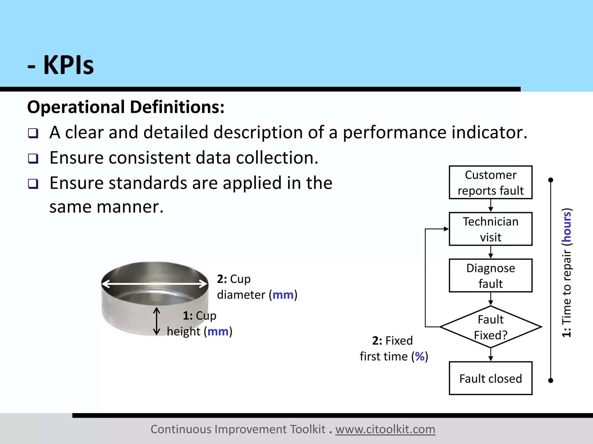 PPT %GenMngmnt^Improvement - KPIs Complete Presentation.pdf