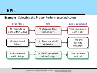 PPT %GenMngmnt^Improvement - KPIs Complete Presentation.pdf