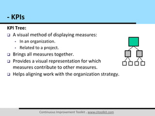 PPT %GenMngmnt^Improvement - KPIs Complete Presentation.pdf