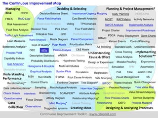 PPT %GenMngmnt^Improvement - KPIs Complete Presentation.pdf