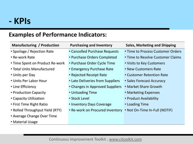 PPT %GenMngmnt^Improvement - KPIs Complete Presentation.pdf | Computer Software and Applications ...