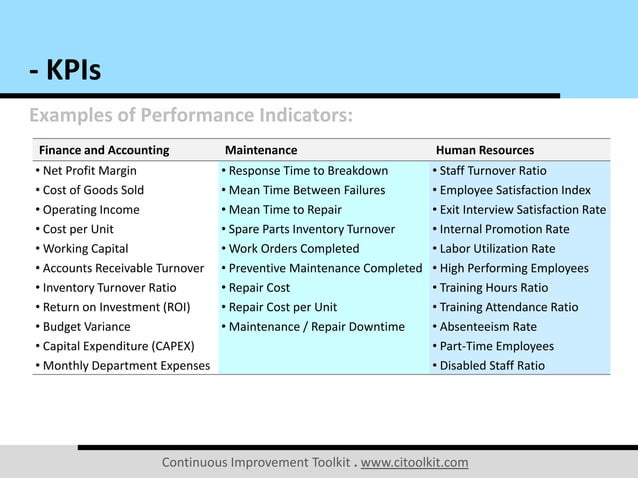 PPT %GenMngmnt^Improvement - KPIs Complete Presentation.pdf | Computer Software and Applications ...