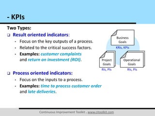 PPT %GenMngmnt^Improvement - KPIs Complete Presentation.pdf