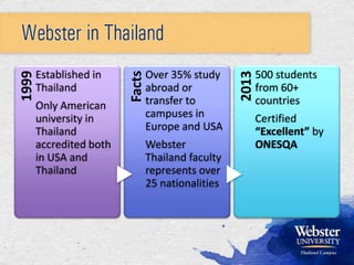 Webster University Thailand Undergraduate | PPT