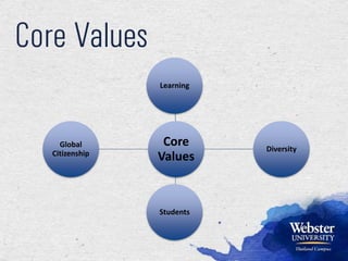 Webster University Thailand General Presentation | PPTX | College ...