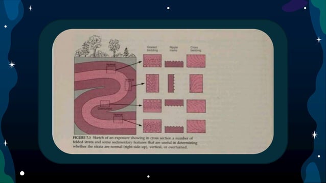 PPTGEOFISIKA_CHAPTER7.pptx