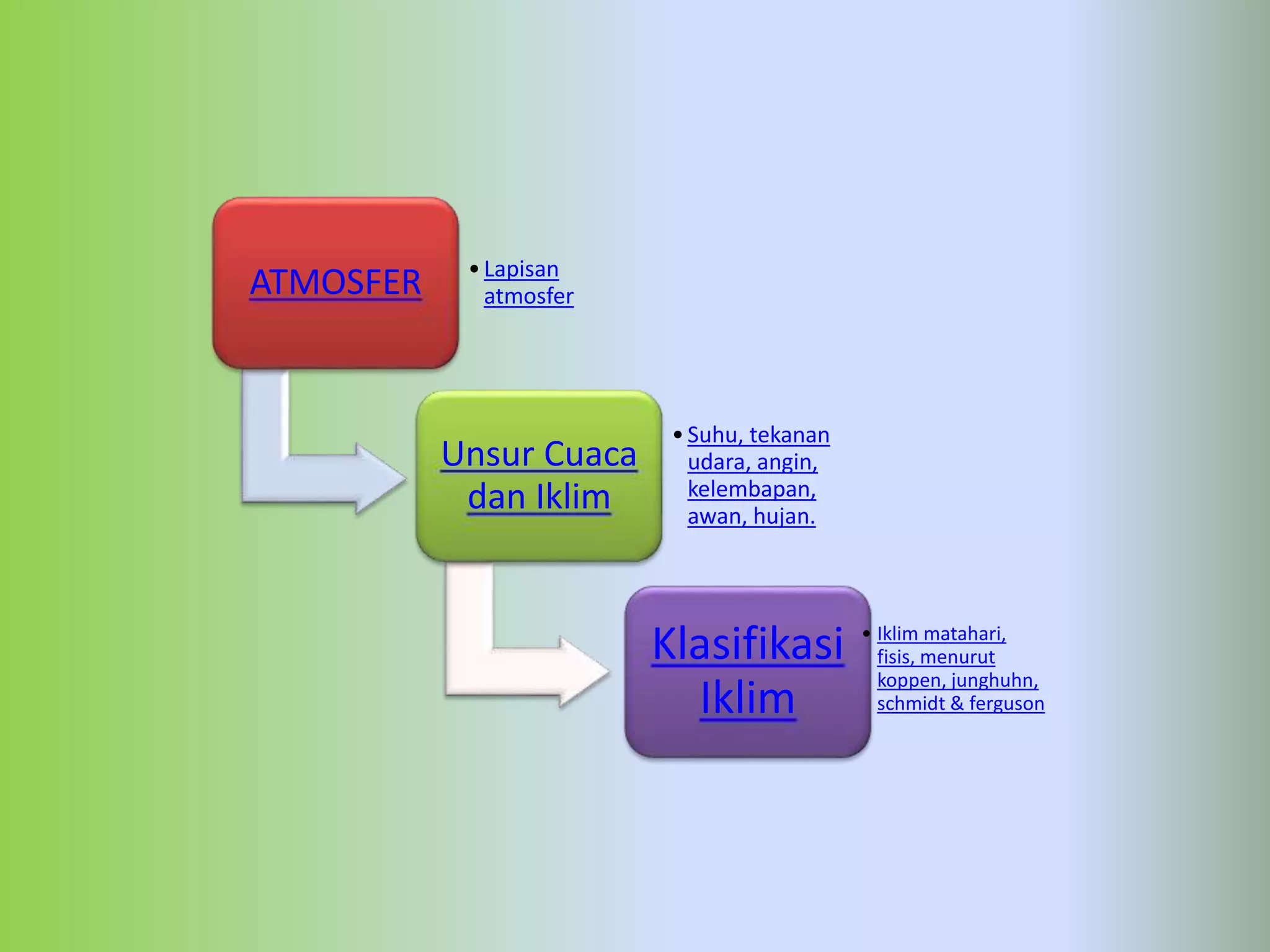 ppt_geografi_atmosfer.pptx