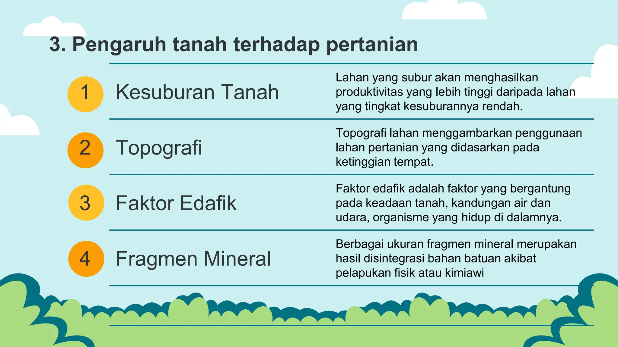 PPT FAKTOR GEOGRAFI DALAM PERTANIAN KELOMPOK 7.pptx