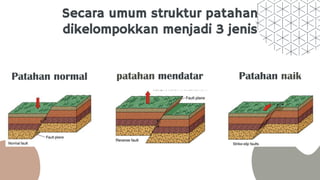 PPT GEOGRAFI TEKTONISME | PPTX