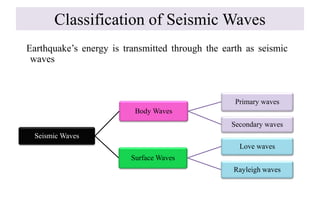 Earthquake | PPTX | Geology | Science