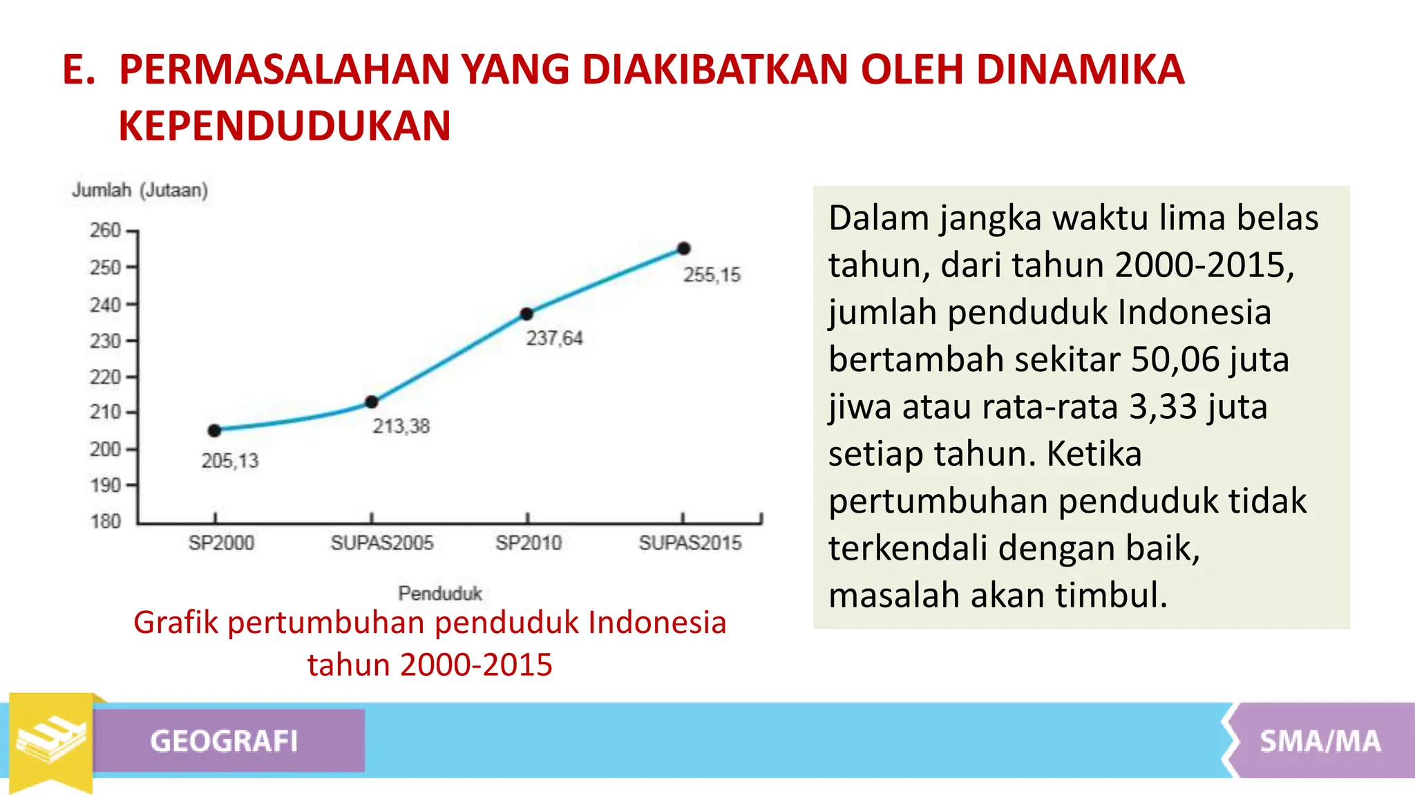 PPT GEO kelas XI bab Dinamika Penduduk.pptx