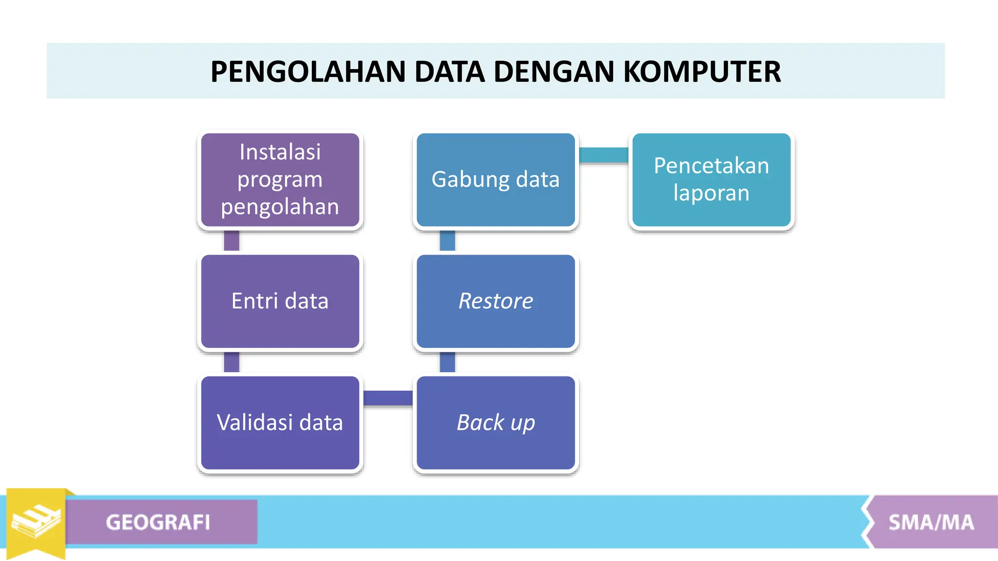 PPT GEO kelas XI bab Dinamika Penduduk.pptx
