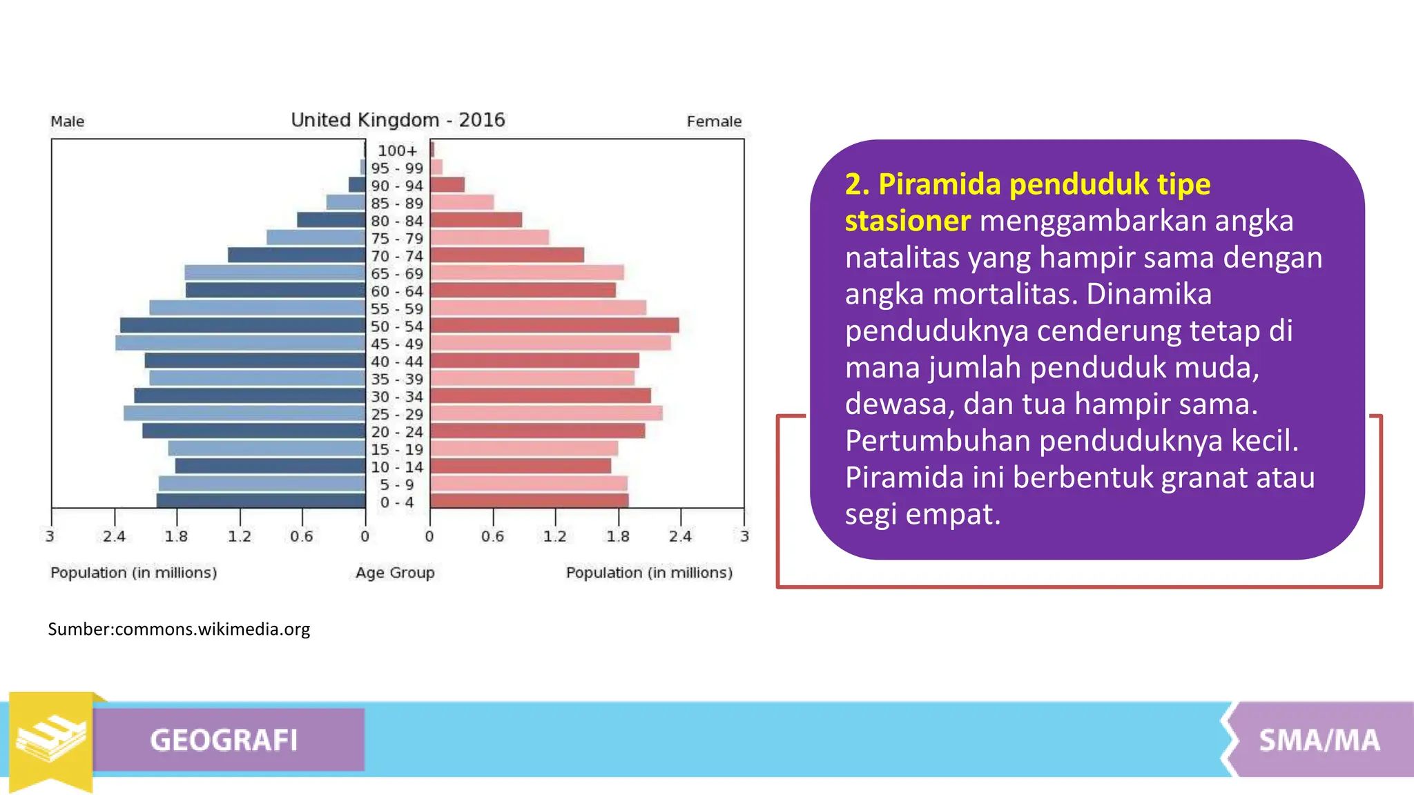 PPT GEO kelas XI bab Dinamika Penduduk.pptx