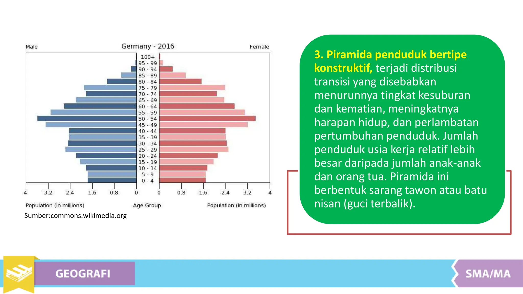 PPT GEO kelas XI bab Dinamika Penduduk.pptx
