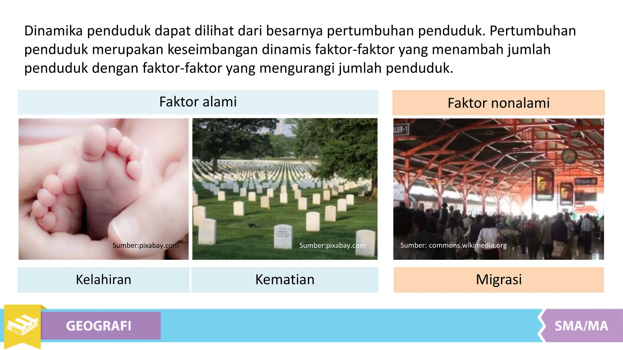 PPT GEO kelas XI bab Dinamika Penduduk.pptx