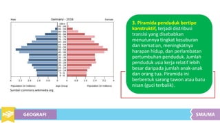PPT GEO kelas XI bab Dinamika Penduduk.pptx