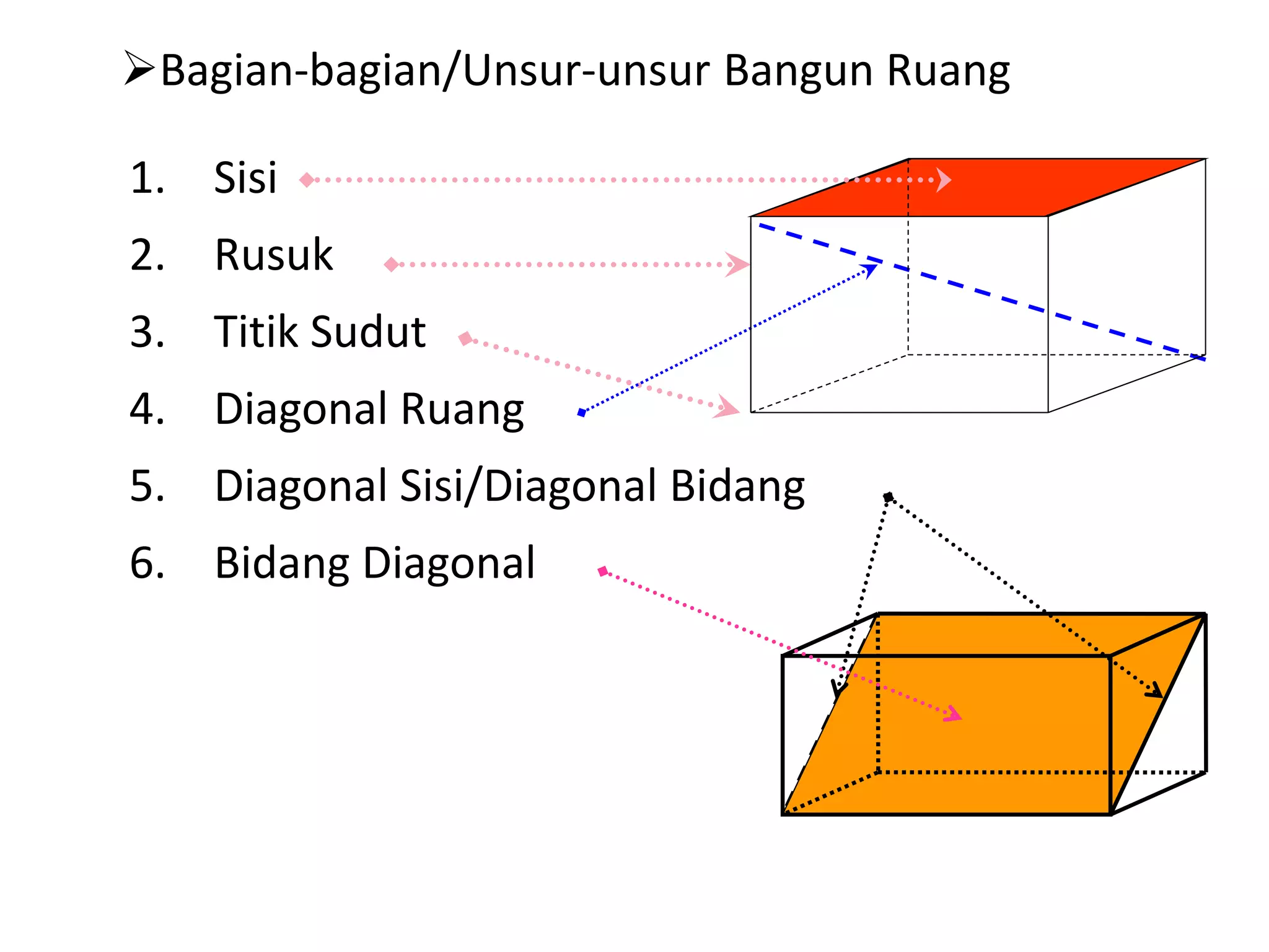 Ppt geometri bangun ruang | PPTX