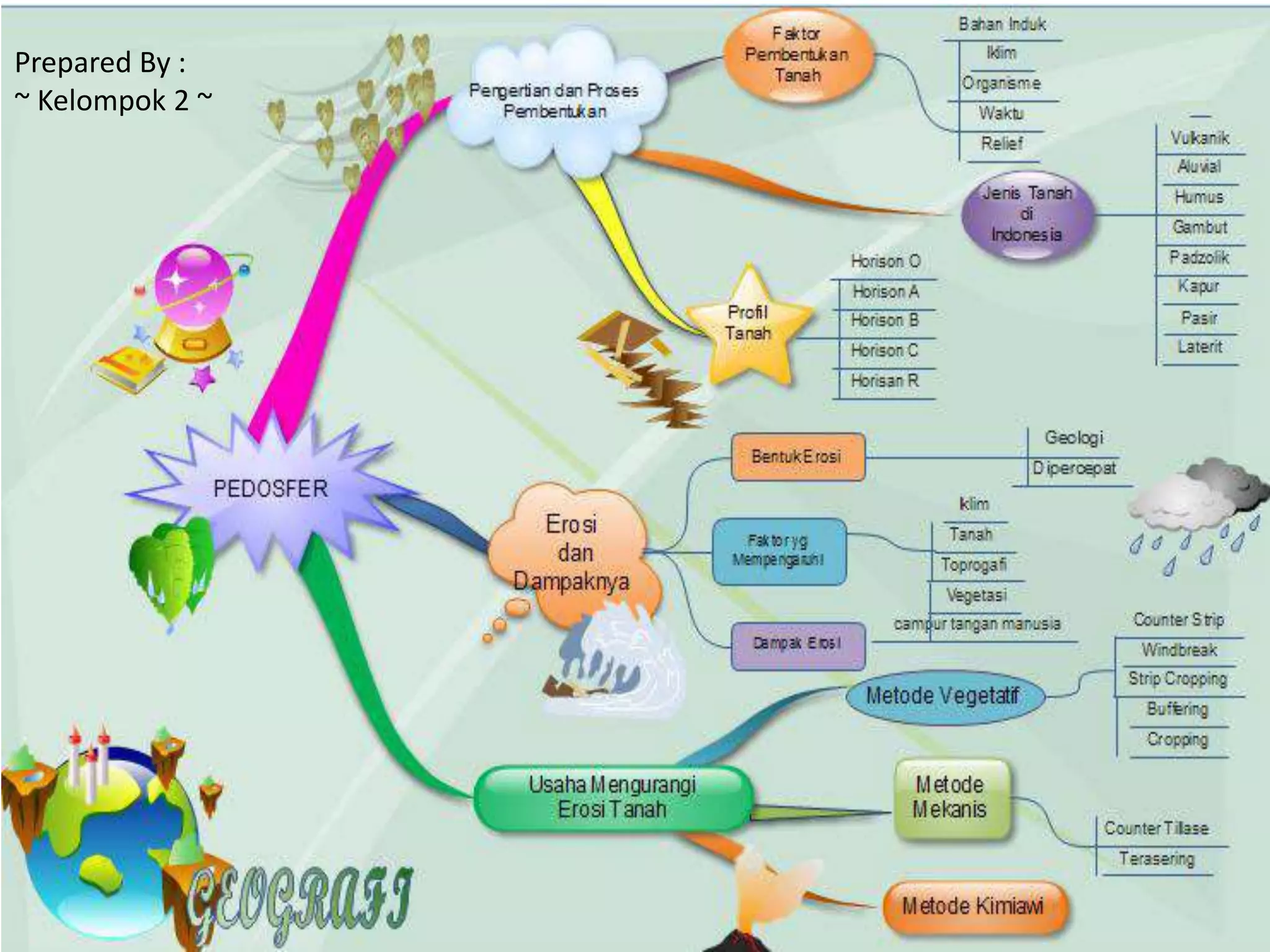 Ppt geo pedosfer | PPTX