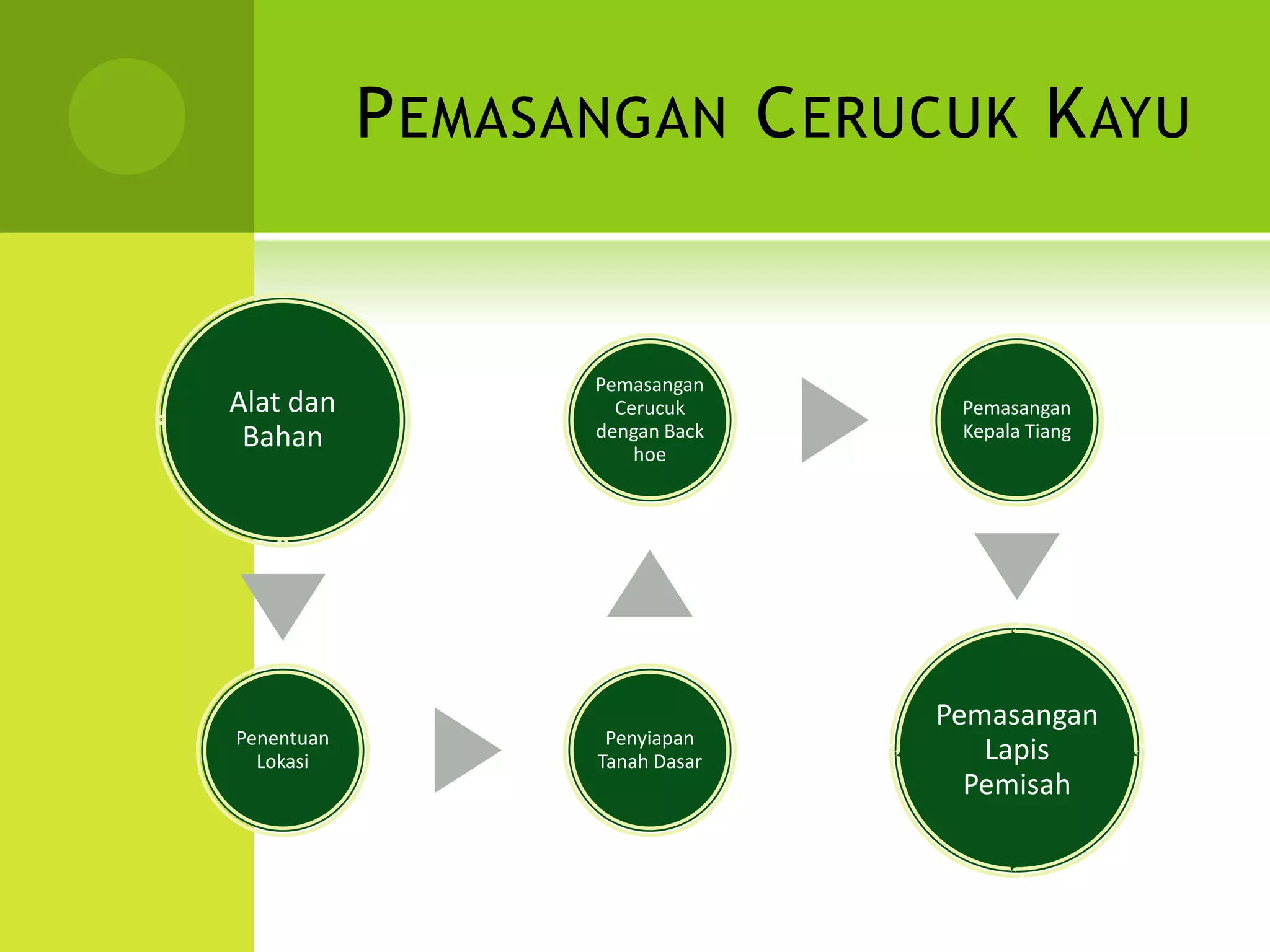 Perbaikan Tanah Gambut | PPTX