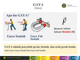 PPT GERAK DAN GAYA.pptx