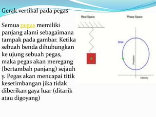 Ppt gerak harmonik sederhana | PPTX