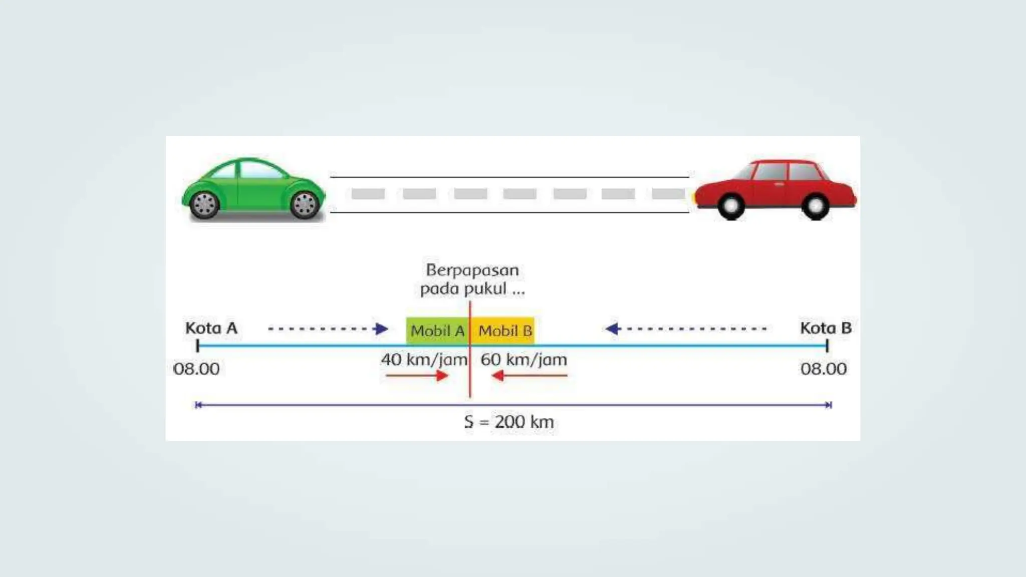 ppt gerak dan gaya kelas 7 kurikulum merdeka | PPTX