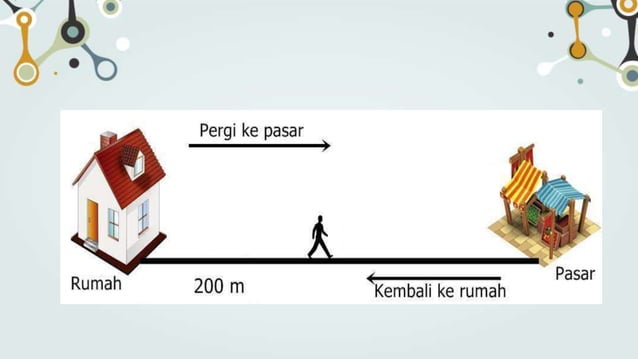 ppt gerak dan gaya kelas 7 kurikulum merdeka | PPTX