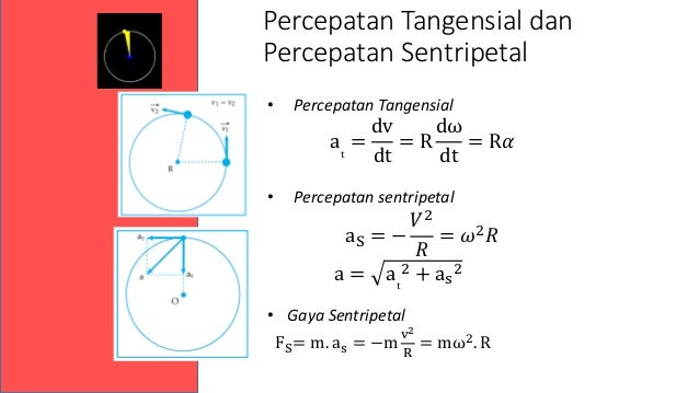 Ppt gerak parabola dan gerak melingkar