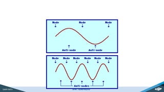 PPT GETARAN GELOMBANG dan BUNYIiiii.pptx