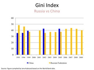Gini Index - Trends. GDP per capita and GIini Index | PPT