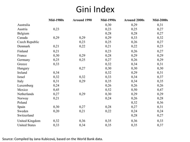Gini Index - Trends. GDP per capita and GIini Index | PPT