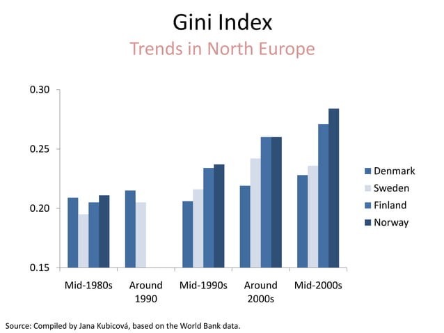 Gini Index - Trends. GDP per capita and GIini Index | PPT