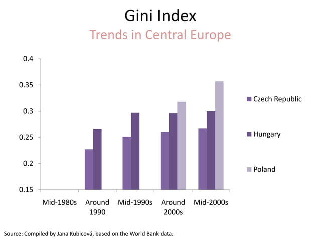 Gini Index - Trends. GDP per capita and GIini Index | PPT