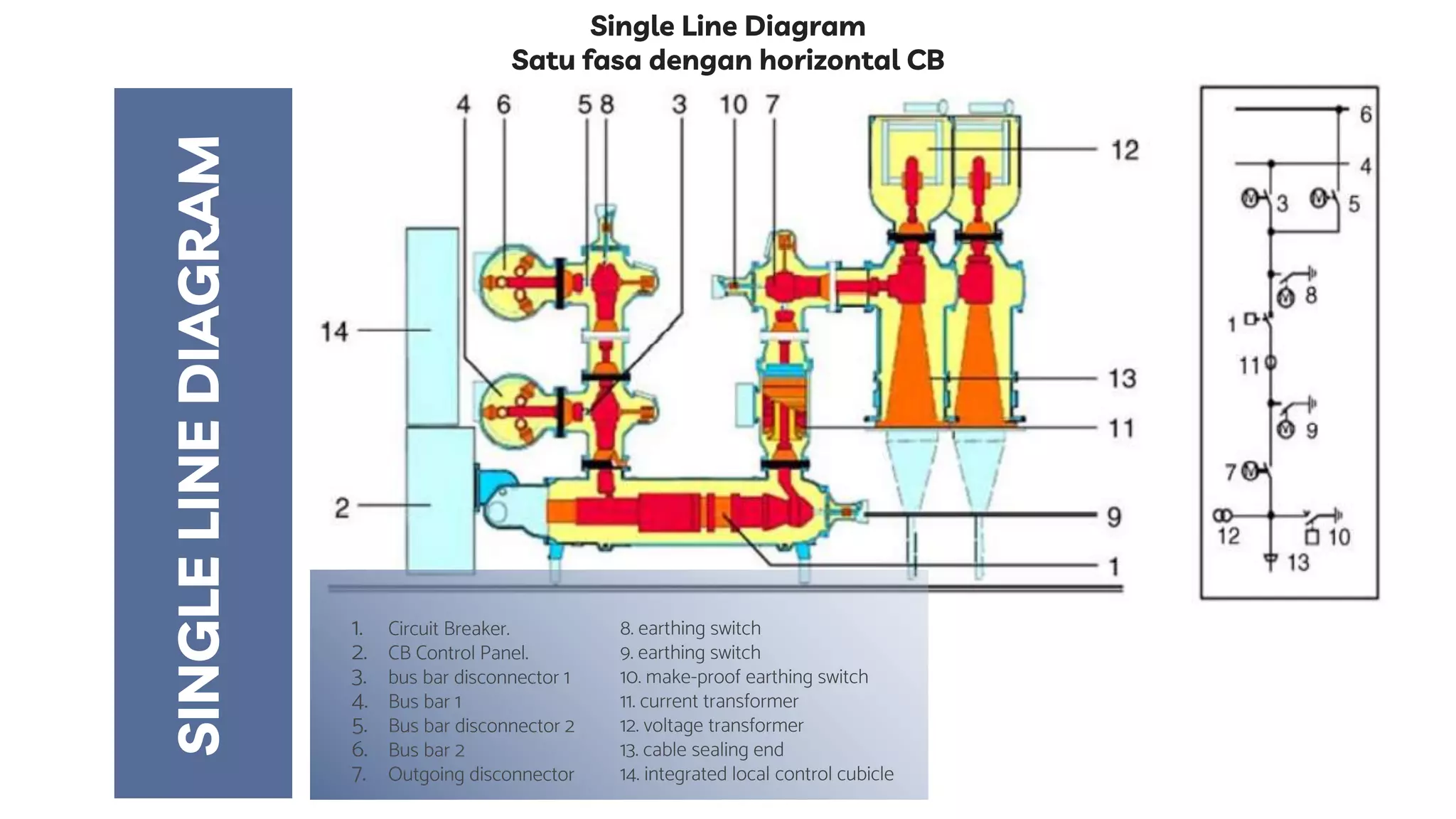 GAS INSULATED SUBSTATION (GIS) | PPTX